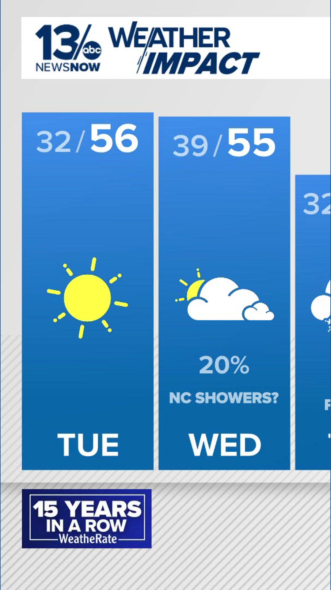 3 Newport News smoke shops shut down for selling drugs | 13newsnow.com