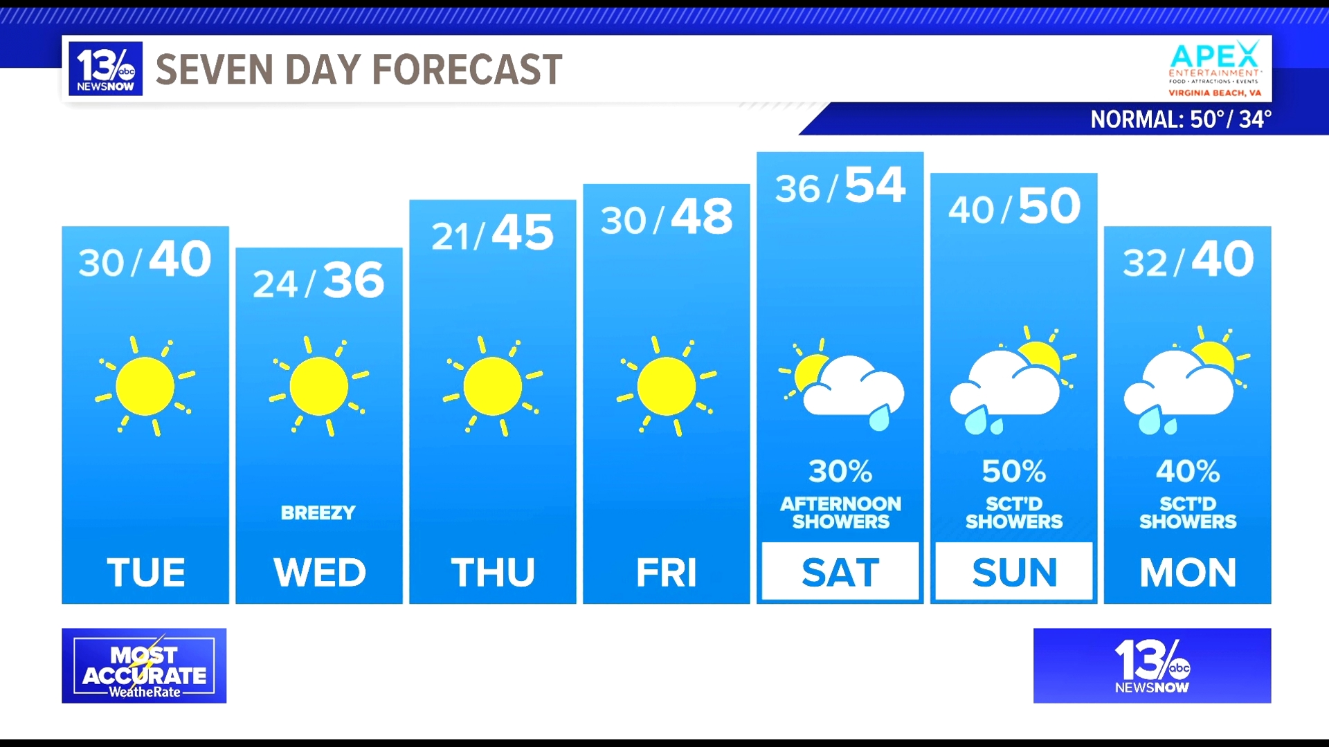 Coastal Virginia Weather Forecast Today | 13newsnow.com