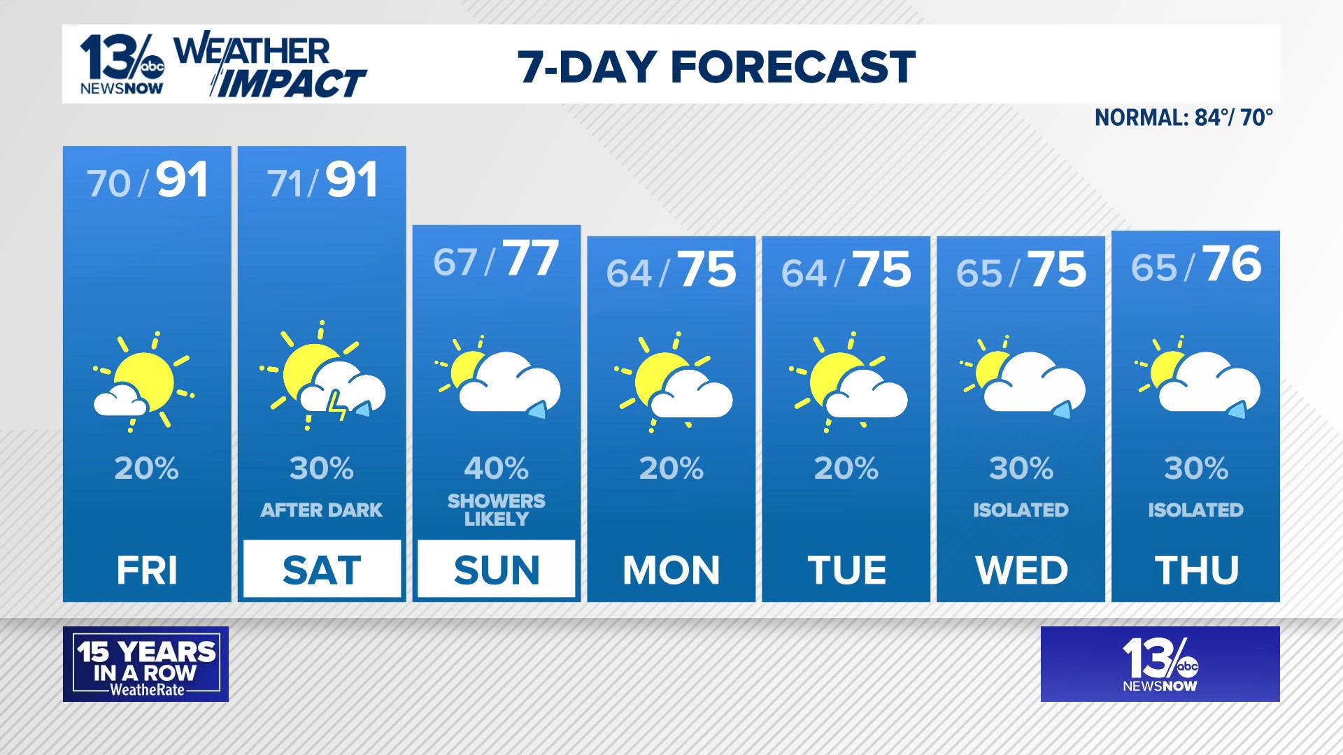 13News Now Chief Meteorologist Jeff Lawson taking health hiatus ...