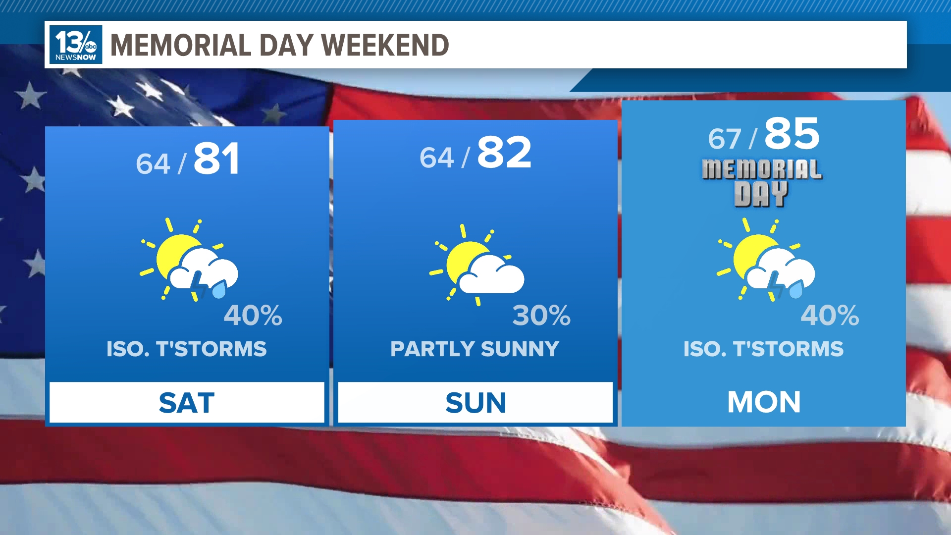 Hampton Roads, Virginia Weather Forecast | 13newsnow.com