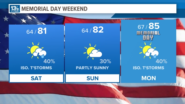Hampton Roads, Virginia Weather Forecast | 13newsnow.com