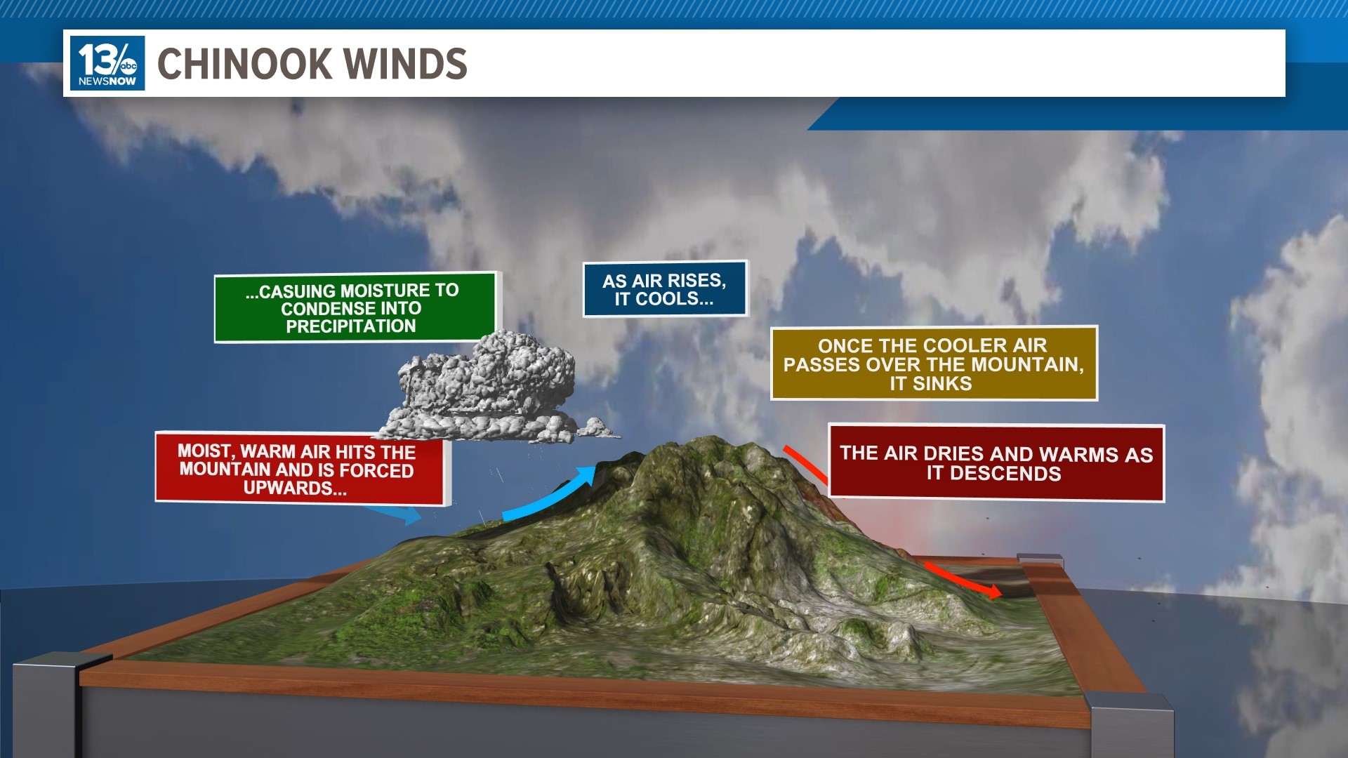 Temperatures will plummet 40 degrees in 24 hours! | 13newsnow.com