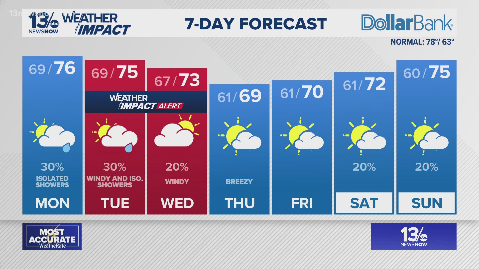 Kenny Alexander wins race for Norfolk mayor | 13newsnow.com