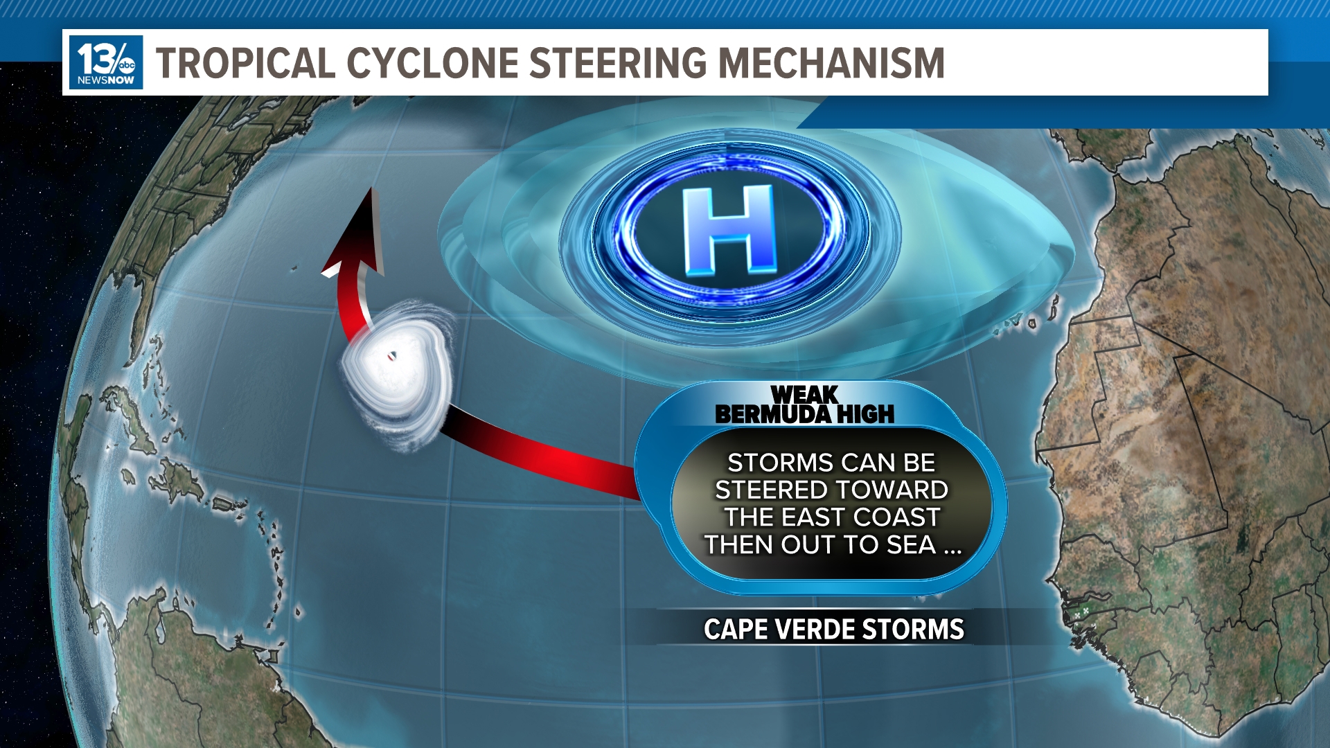 What steers tropical systems in the Atlantic Ocean? | 13newsnow.com