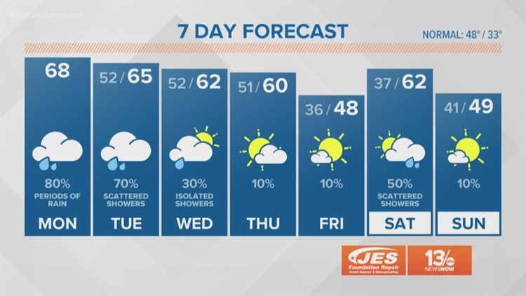 Norfolk Weather | Norfolk, Virginia | 13NEWSNOW.com | 13newsnow.com
