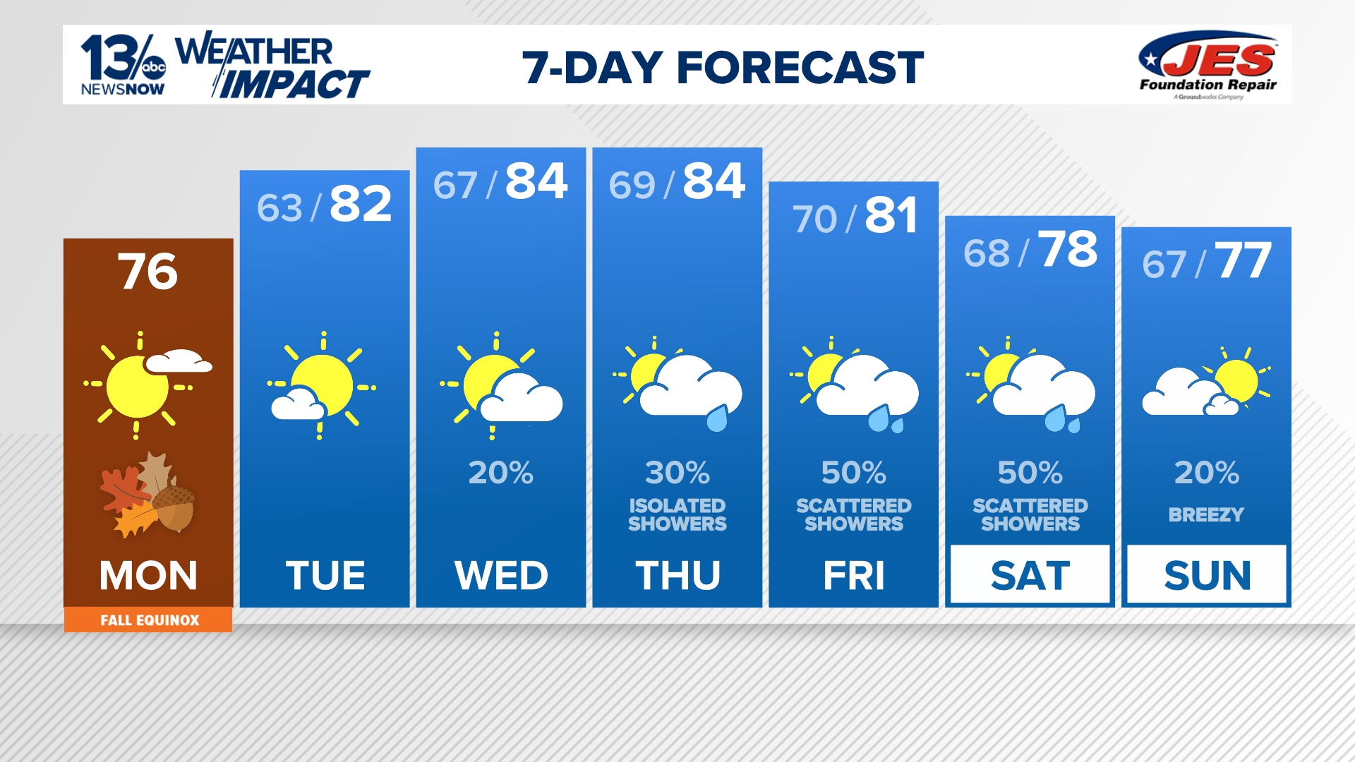 Construction on new Norris Bridge set to begin in 2028, Youngkin ...