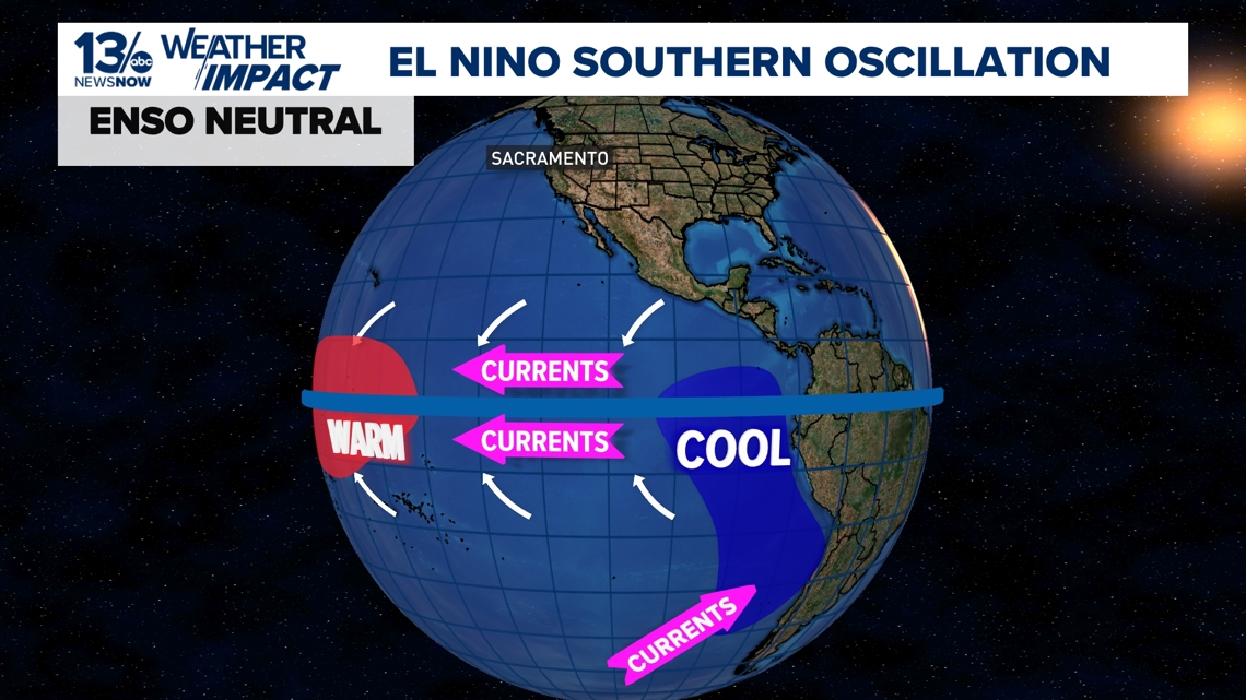 What is ENSO and how does it impact hurricane season? | 13newsnow.com