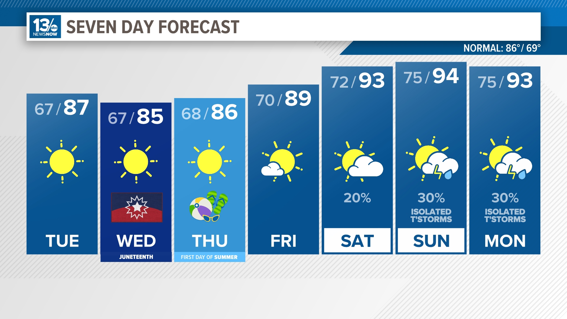 Hurricane Center | Norfolk, Virginia | 13newsnow.com