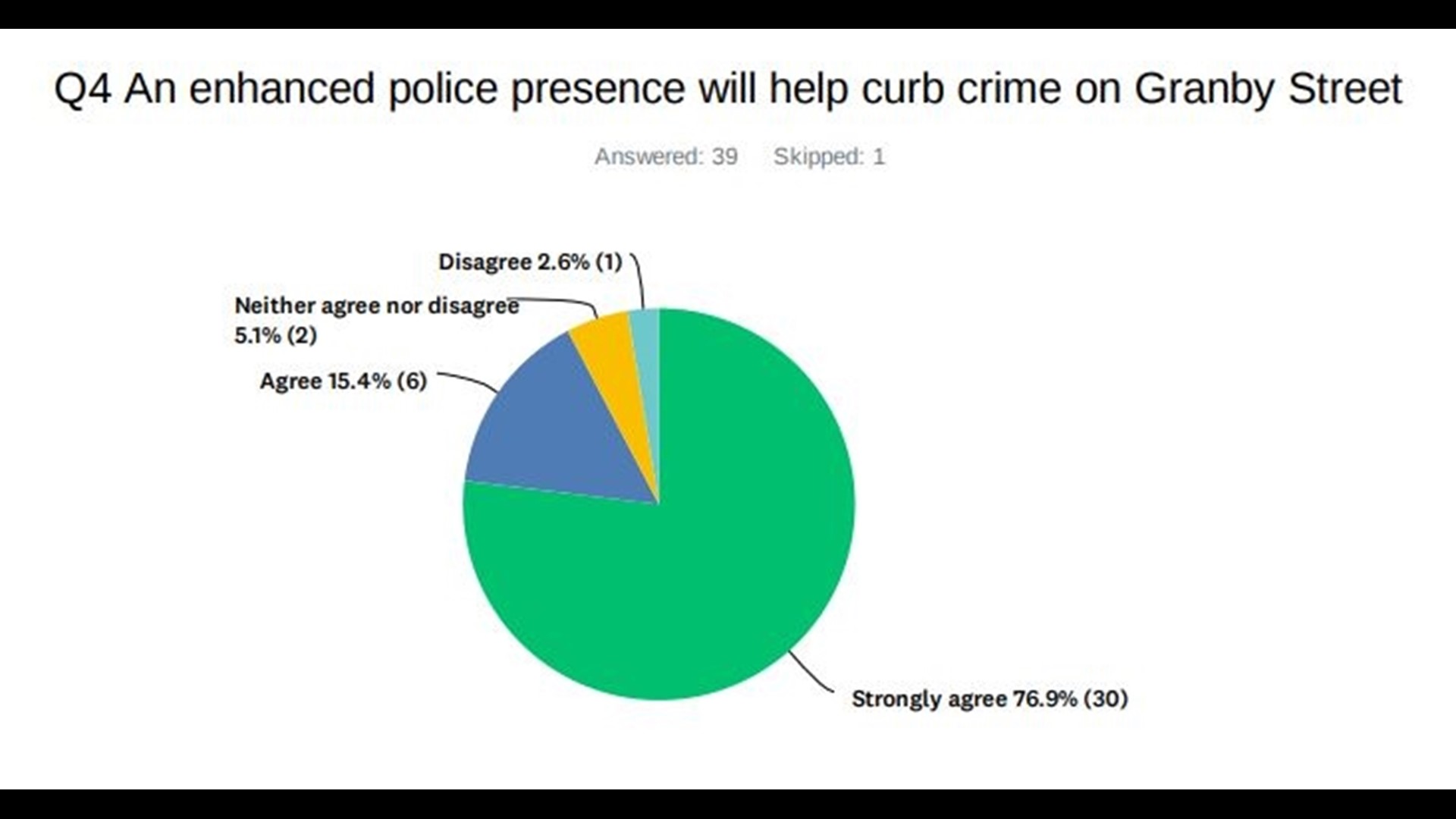 13News Now Investigates: Business owners sound off on Downtown Norfolk ...