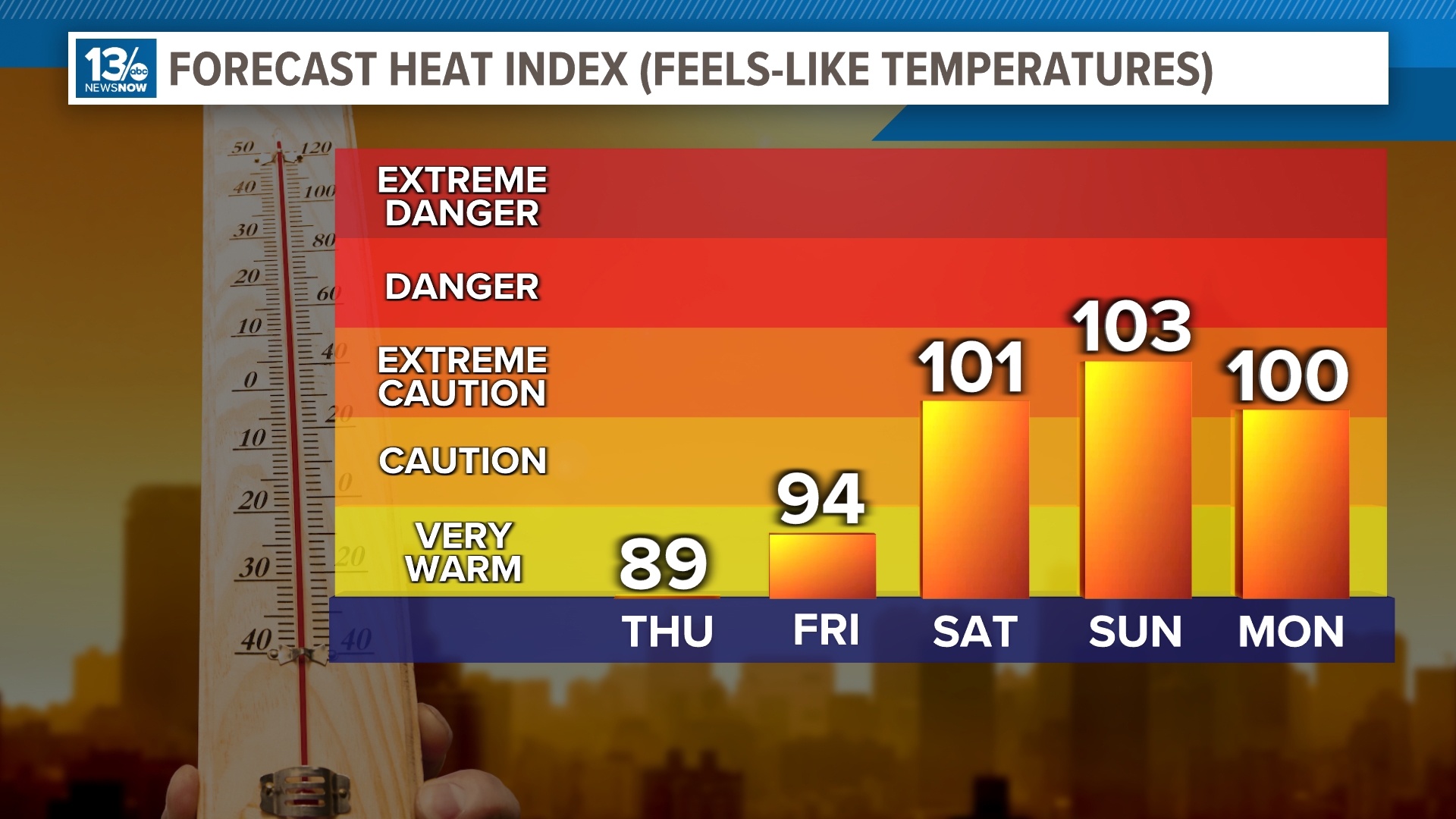 Why is there a heatwave right now across the East Coast? | 13newsnow.com