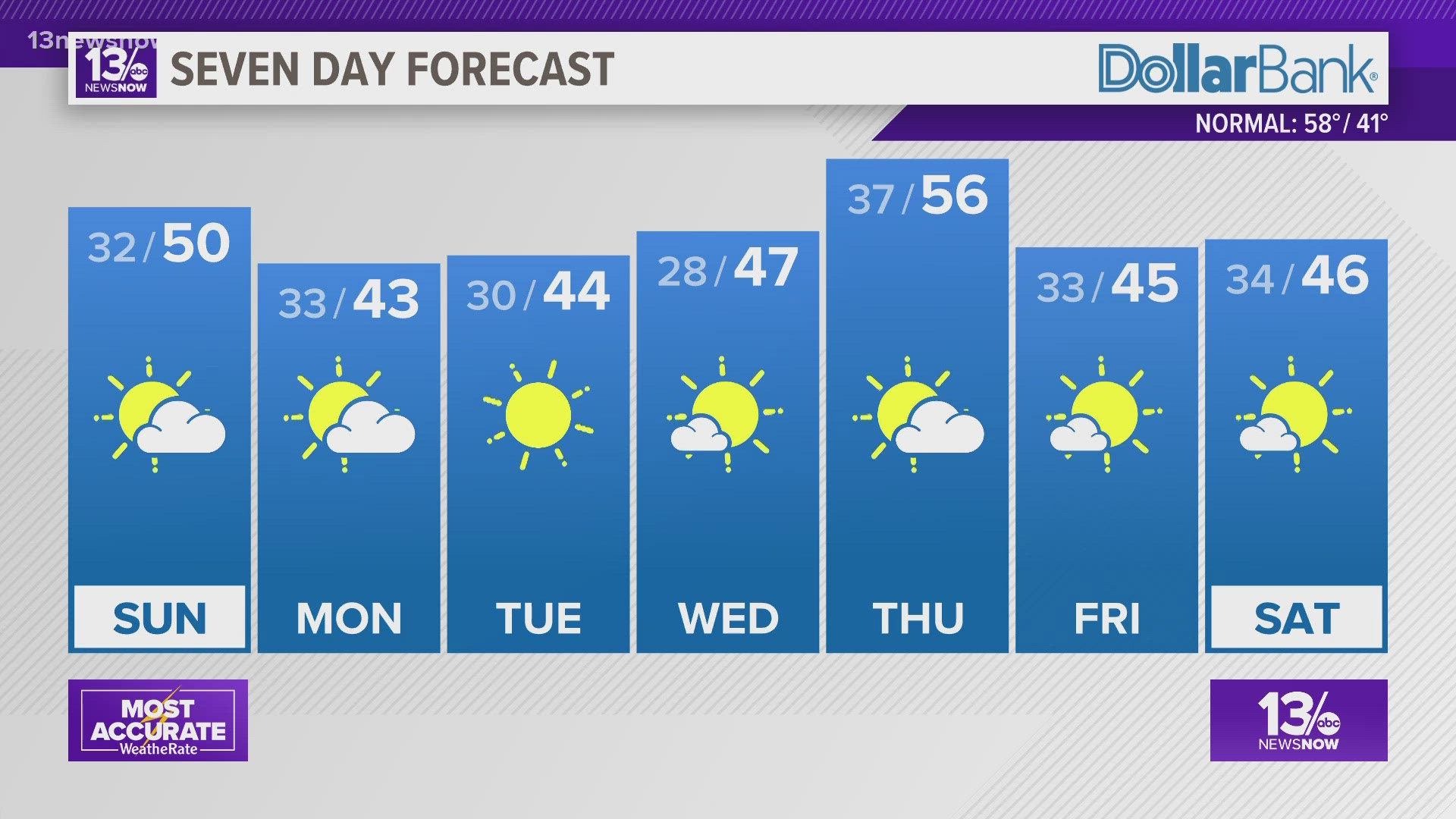 Hurricane Center | Norfolk, Virginia | 13newsnow.com