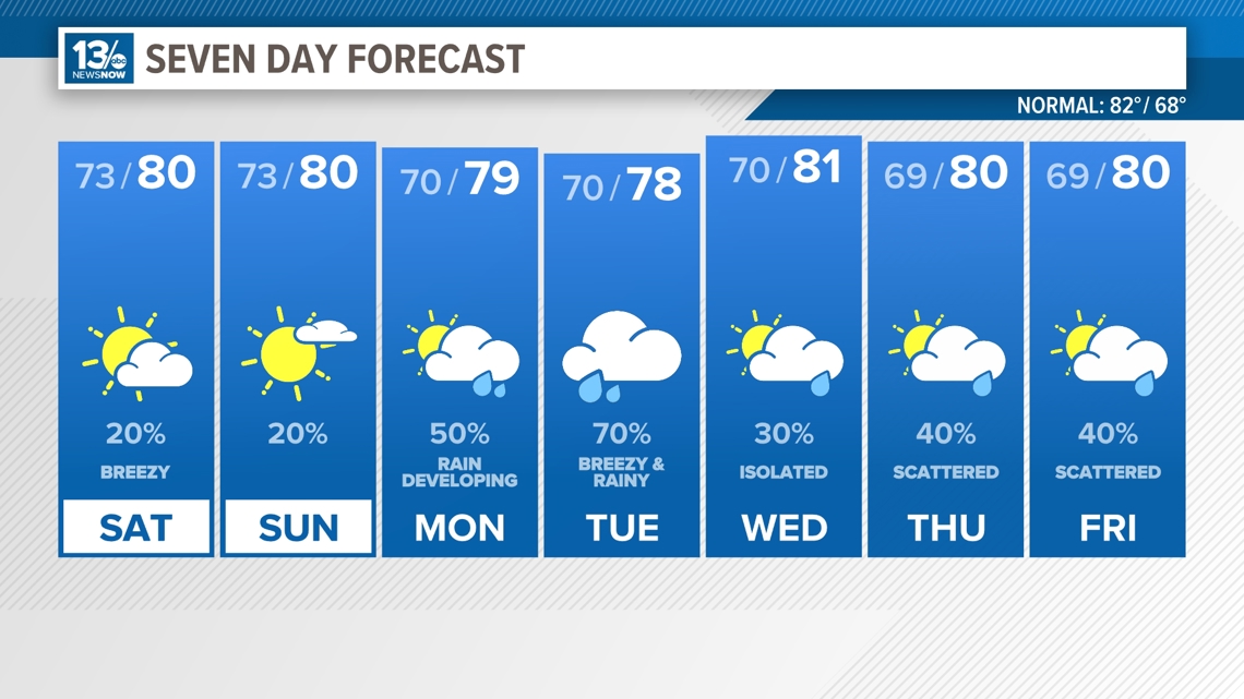 Coastal Virginia Weather Forecast Today | 13newsnow.com
