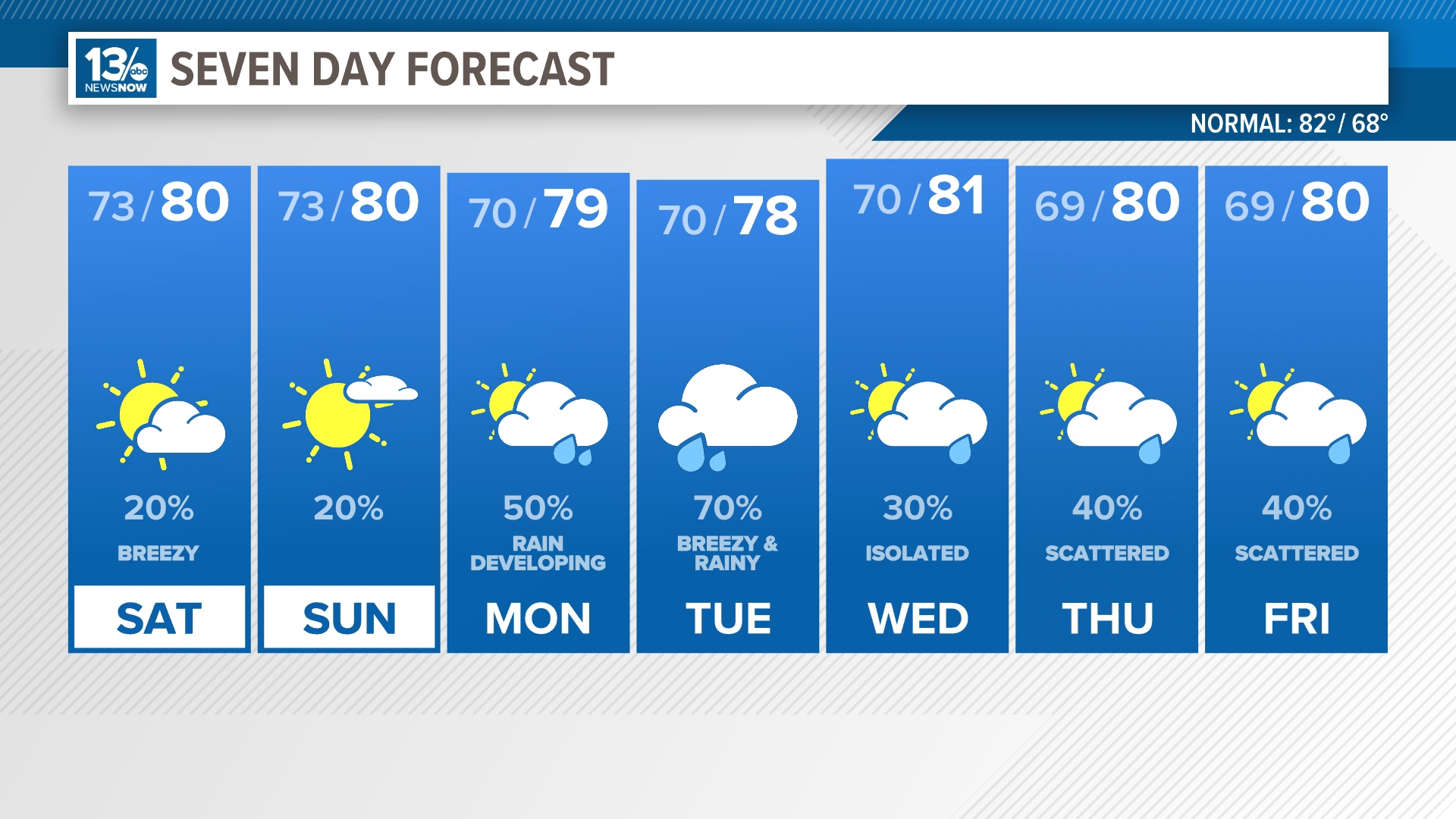 Coastal Virginia Weather Forecast Today | 13newsnow.com