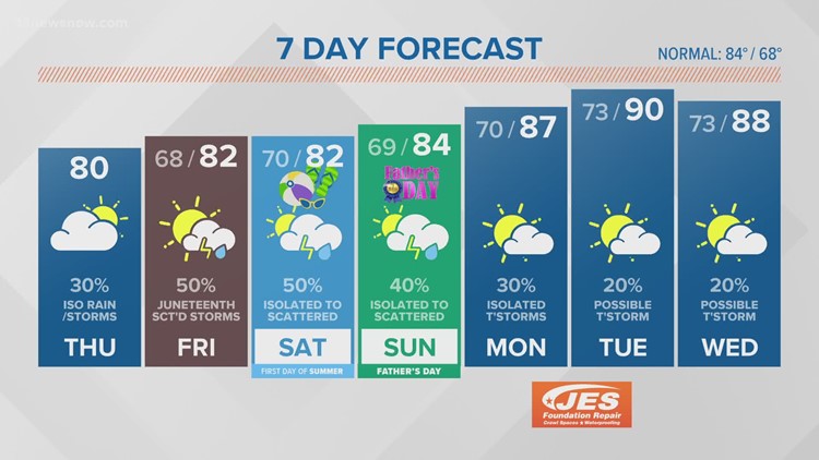 Norfolk Weather | Norfolk, Virginia | 13NEWSNOW.com | 13newsnow.com