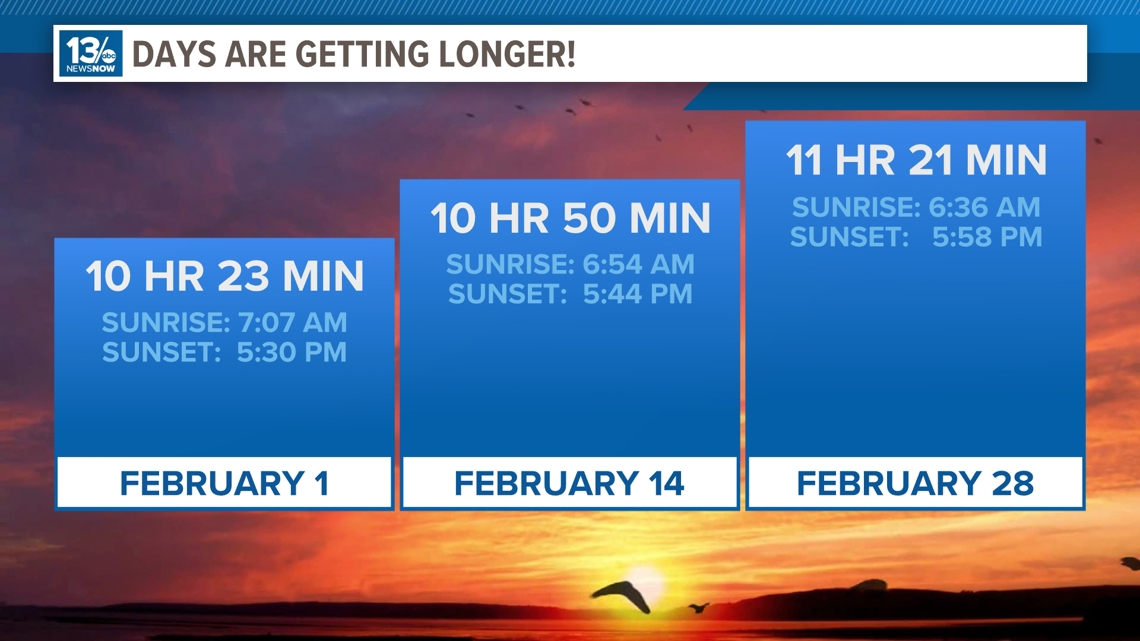 Longer days ahead: February will see nearly an hour of extra daylight ...