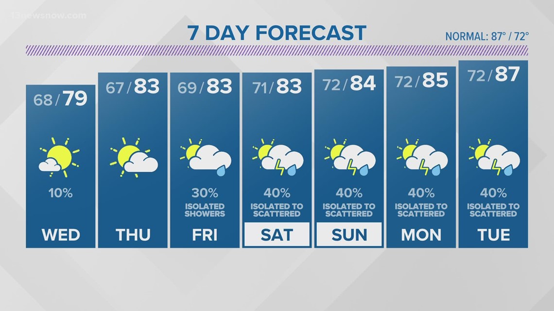 Interactive Radar for Norfolk Virginia | 13NewsNow.com | 13newsnow.com