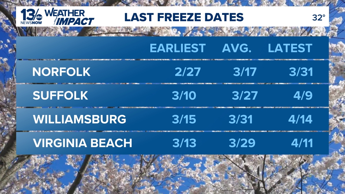 Gardeners, listen closely: the last frost and freeze dates for 2025 are ...