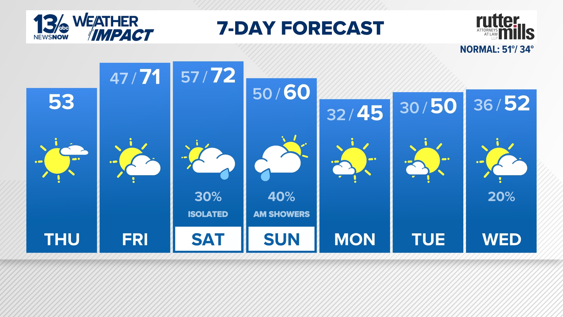 'Let us continue to level up': Hampton Mayor Jimmy Gray delivers ...