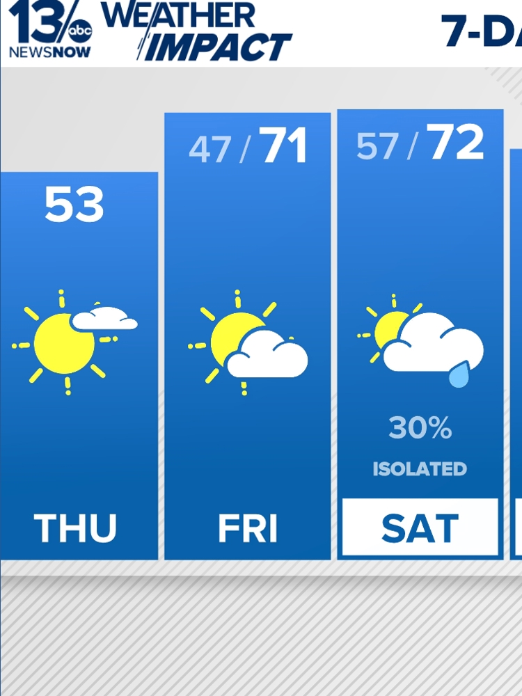 'Let us continue to level up': Hampton Mayor Jimmy Gray delivers ...