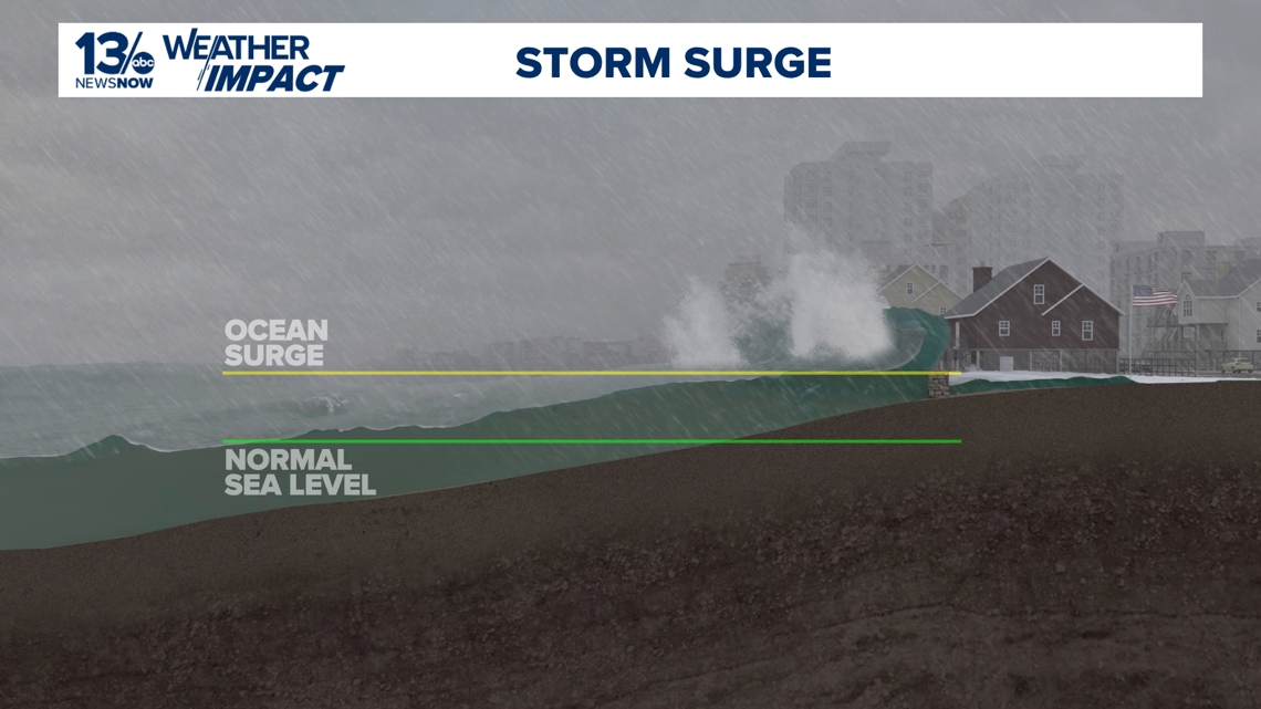 What is storm surge? Here's how it can impact coastal communities ...