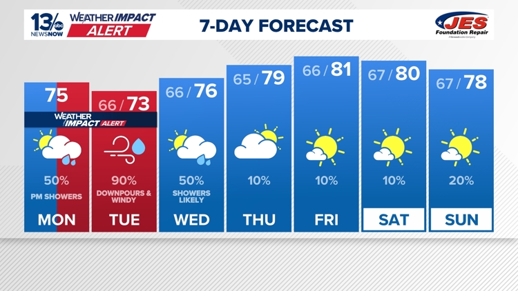 Meteorological vs. astronomical fall: key differences explained ...