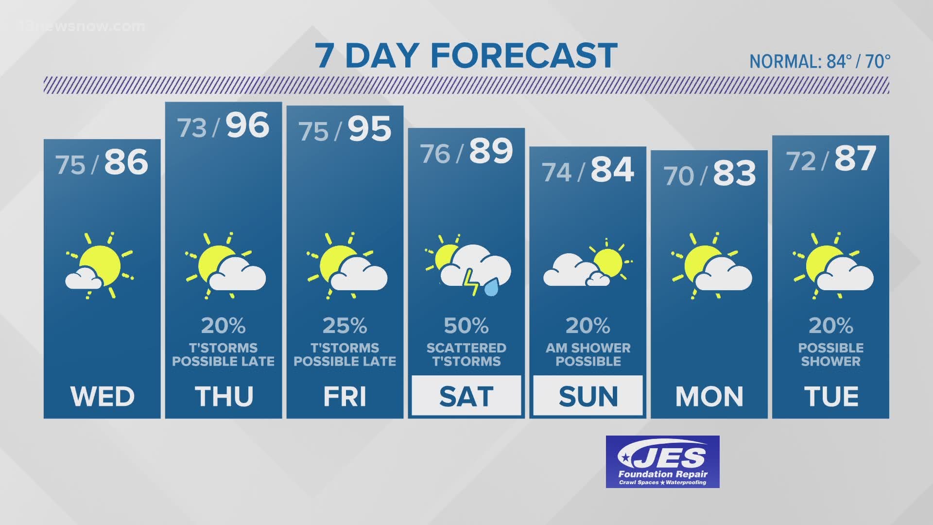 FORECAST: Cold front to bring drop in temperatures, humidity tomorrow ...
