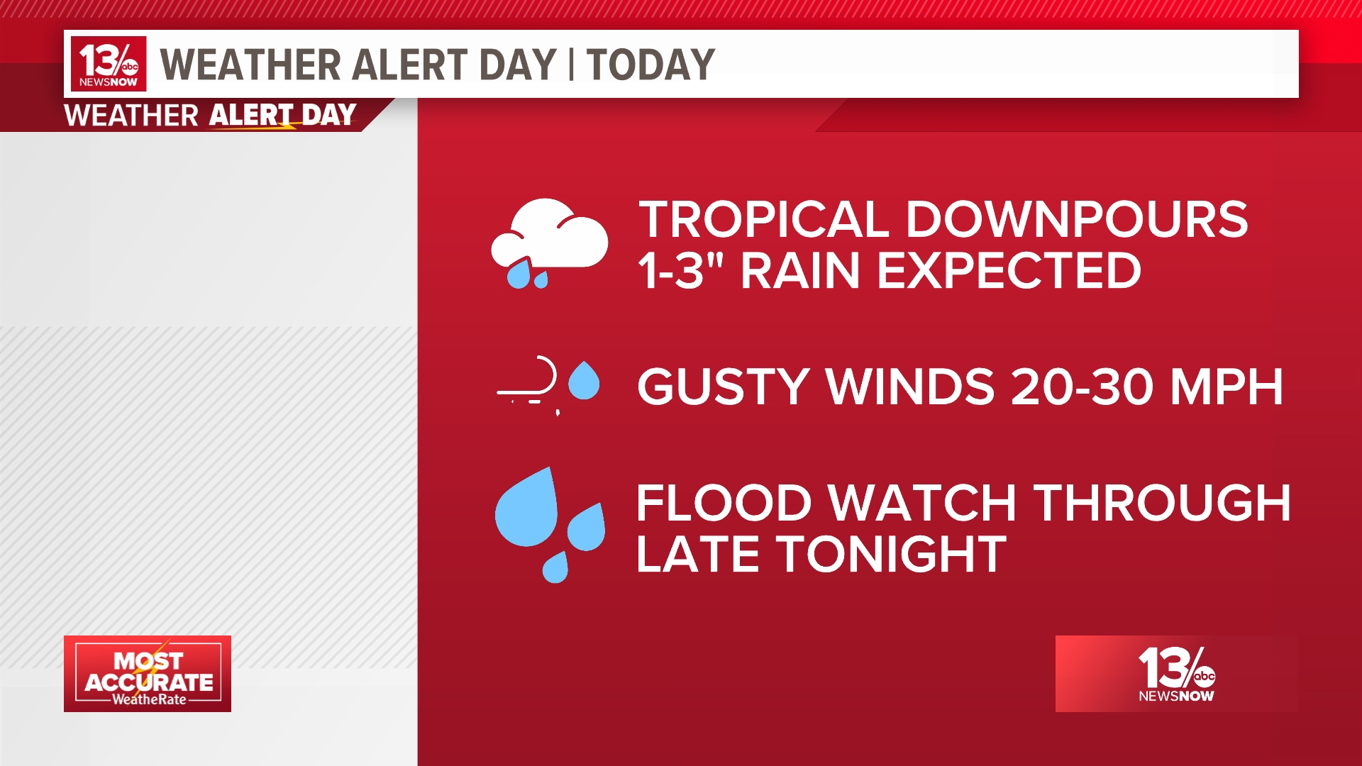 Live Updates: Flood threat passes, Weather Alert Day ends | 13newsnow.com