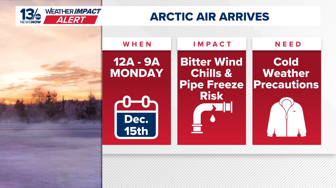 Bitter cold expected in the region Monday | 13newsnow.com