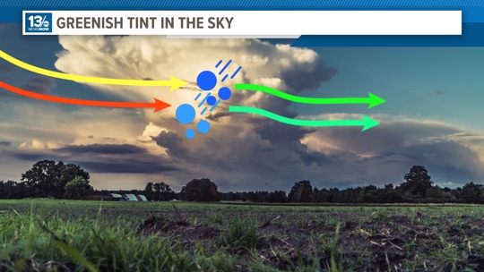 Why does the sky sometimes turn green during a thunderstorm ...