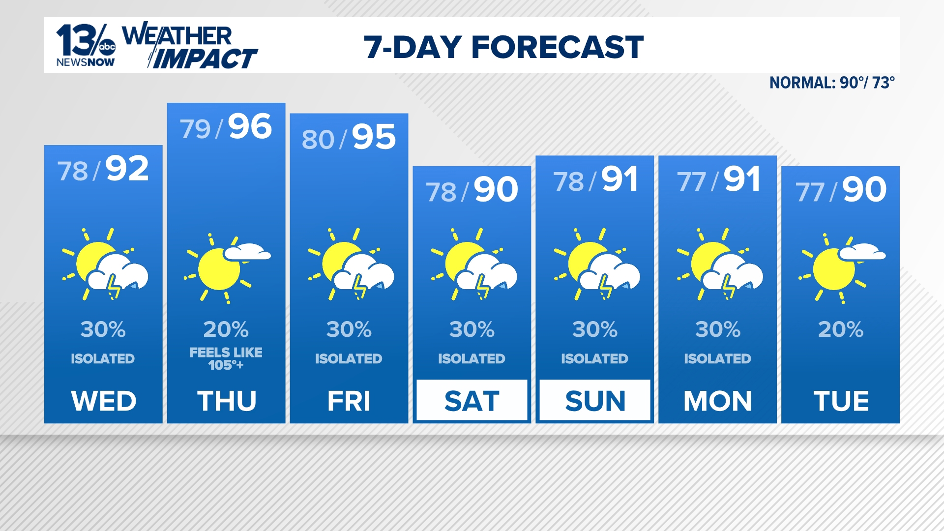 What criteria define the risk categories for potential severe storms ...