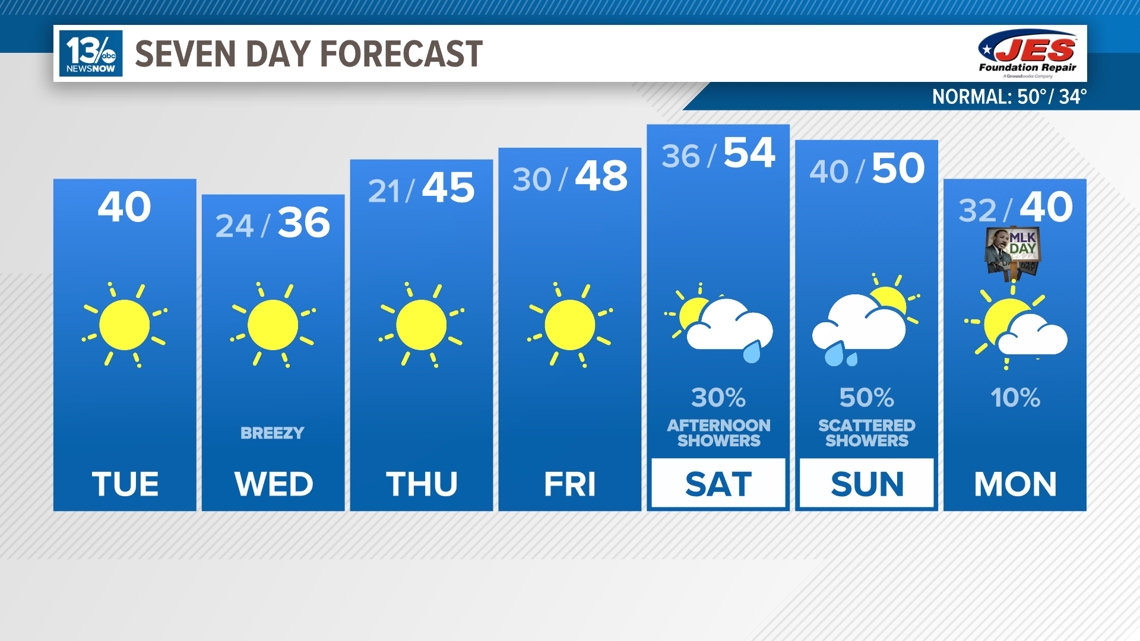 Coastal Virginia Weather Forecast Today | 13newsnow.com