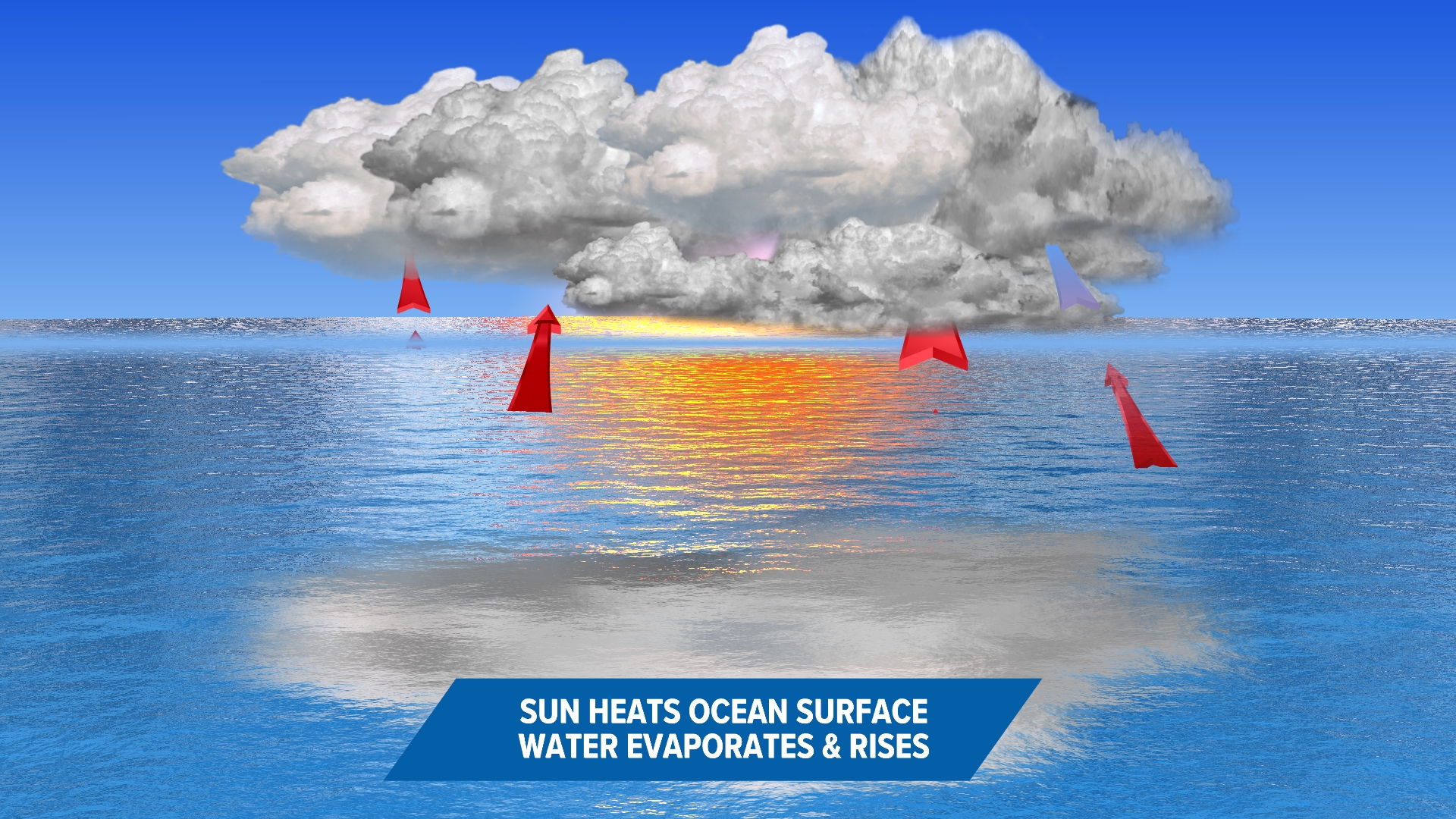 Weather science: How are hurricanes formed? | 13newsnow.com