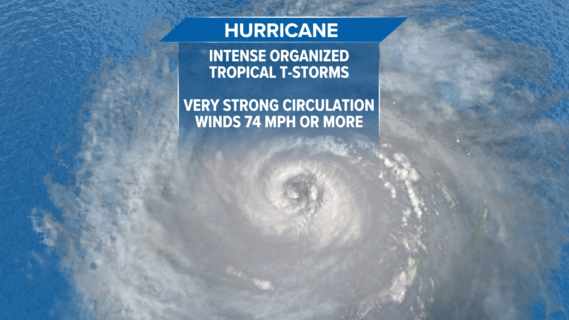 Weather science: How are hurricanes formed? | 13newsnow.com