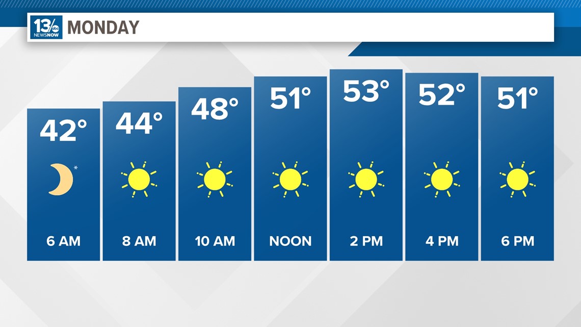 Hampton Roads, Virginia Weather Forecast | 13newsnow.com