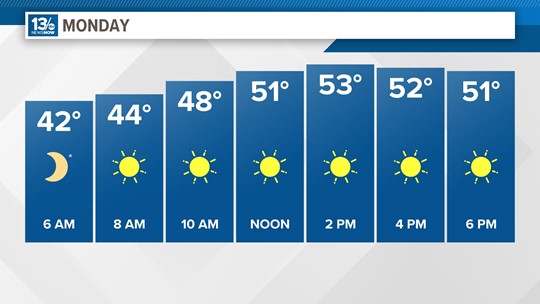 Hampton Roads, Virginia Weather Forecast | 13newsnow.com