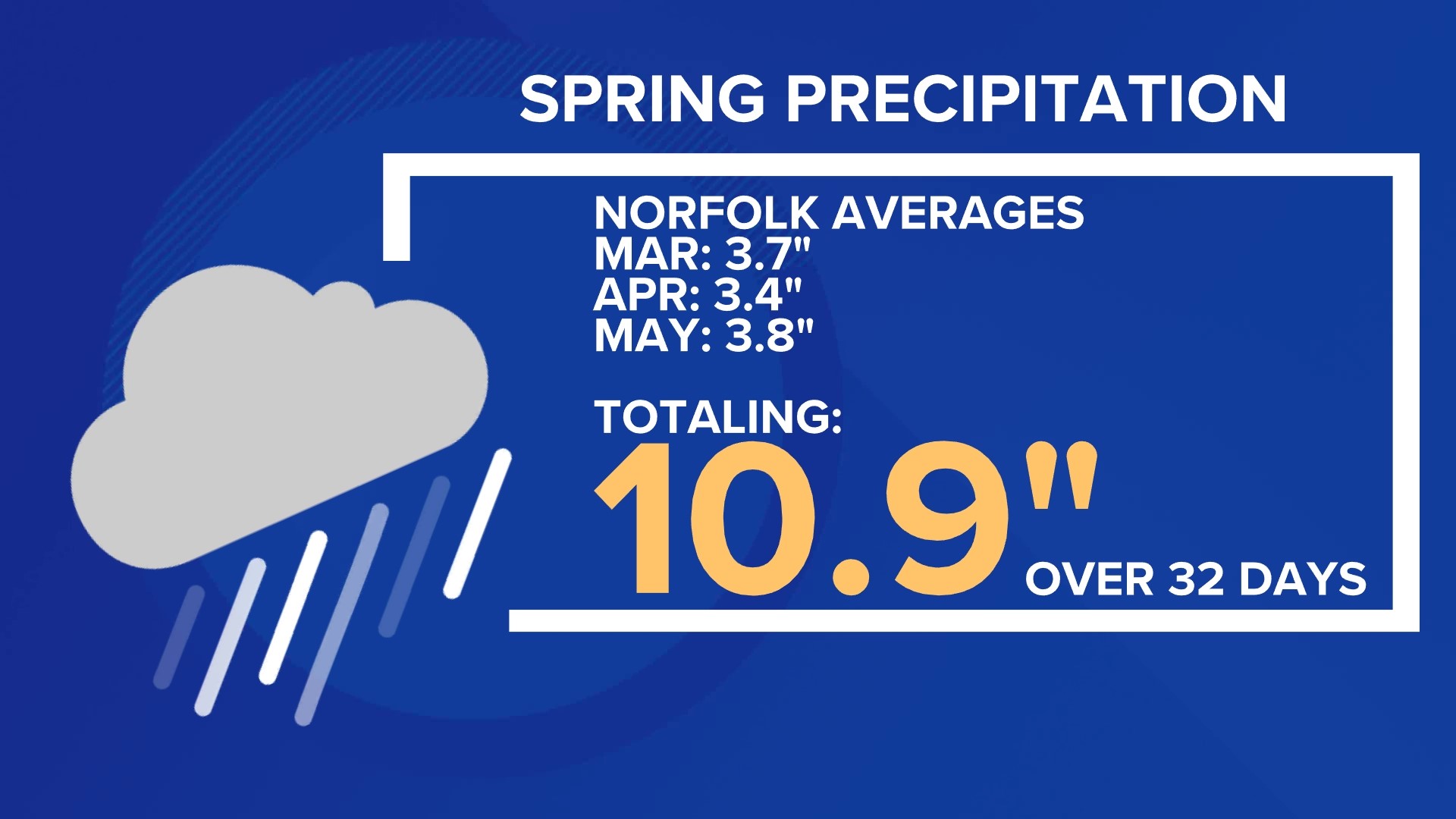 Hampton Roads spring weather forecast for 2024 | 13newsnow.com
