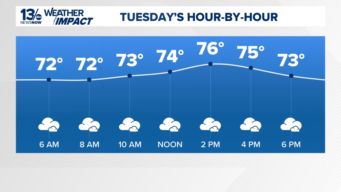 Coastal Virginia Weather Forecast Today | 13newsnow.com