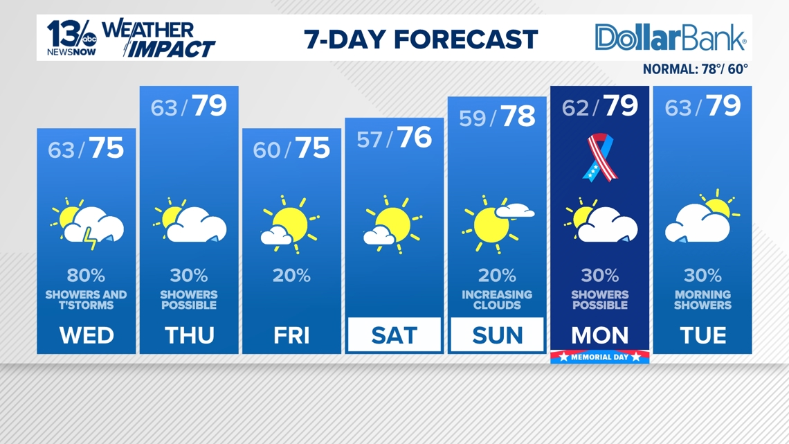 Virginia man's 23-mile chewing gum wrapper chain holds world record ...