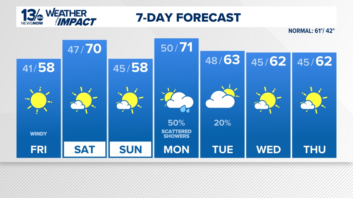Interactive Weather Radar | Norfolk, Virginia | 13newsnow.com