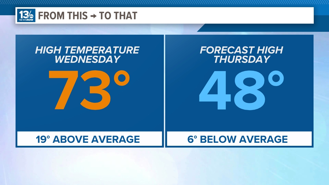 Norfolk's biggest 24-hour temperature drops since 1984 | 13newsnow.com