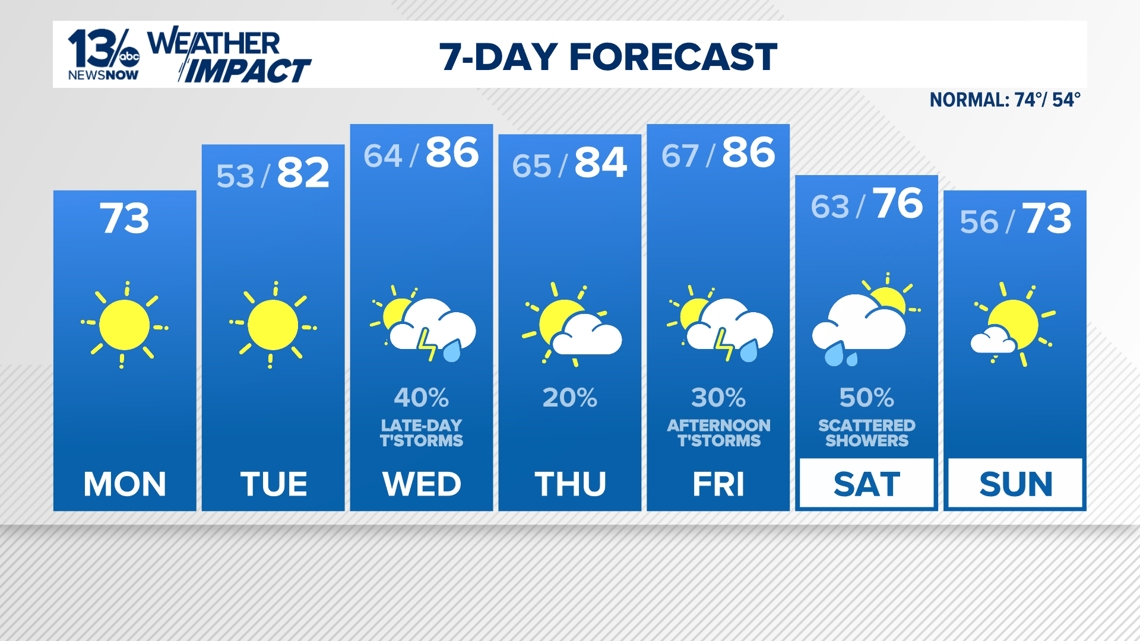 USS Gerald R. Ford Strike Group's deployment is extended | 13newsnow.com
