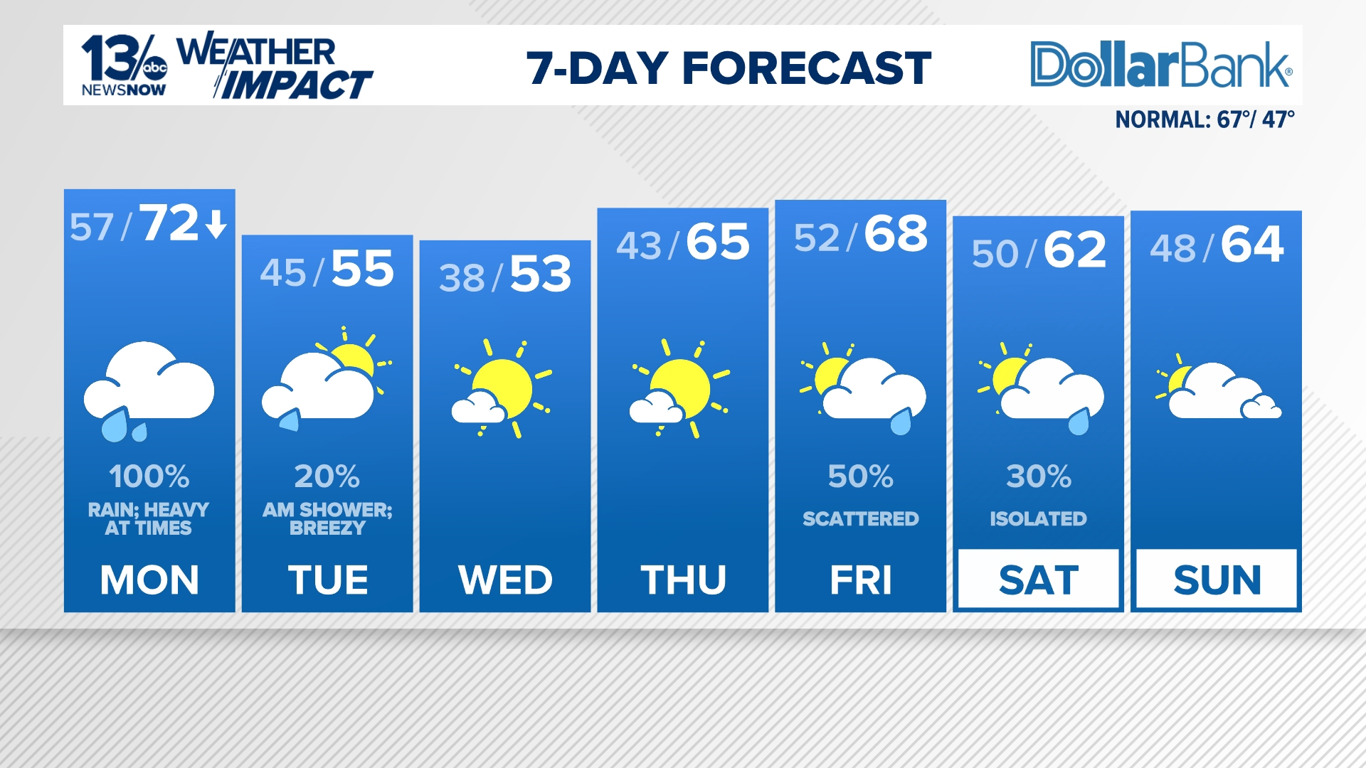 The Lab Bistro brings big Miami flavors to Virginia Beach | 13newsnow.com