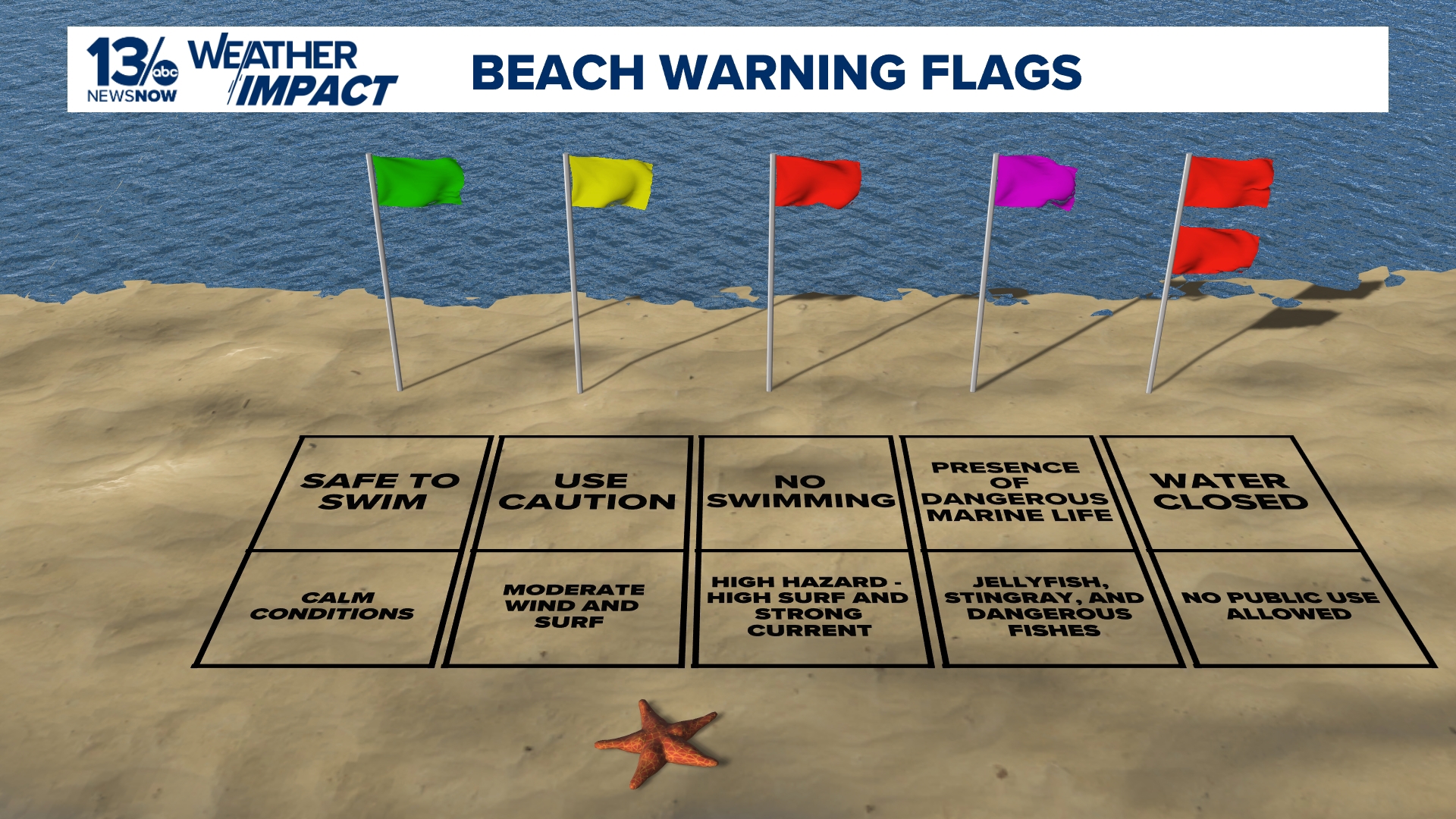 Red flags fly in Virginia Beach; no swimming allowed on Tuesday ...