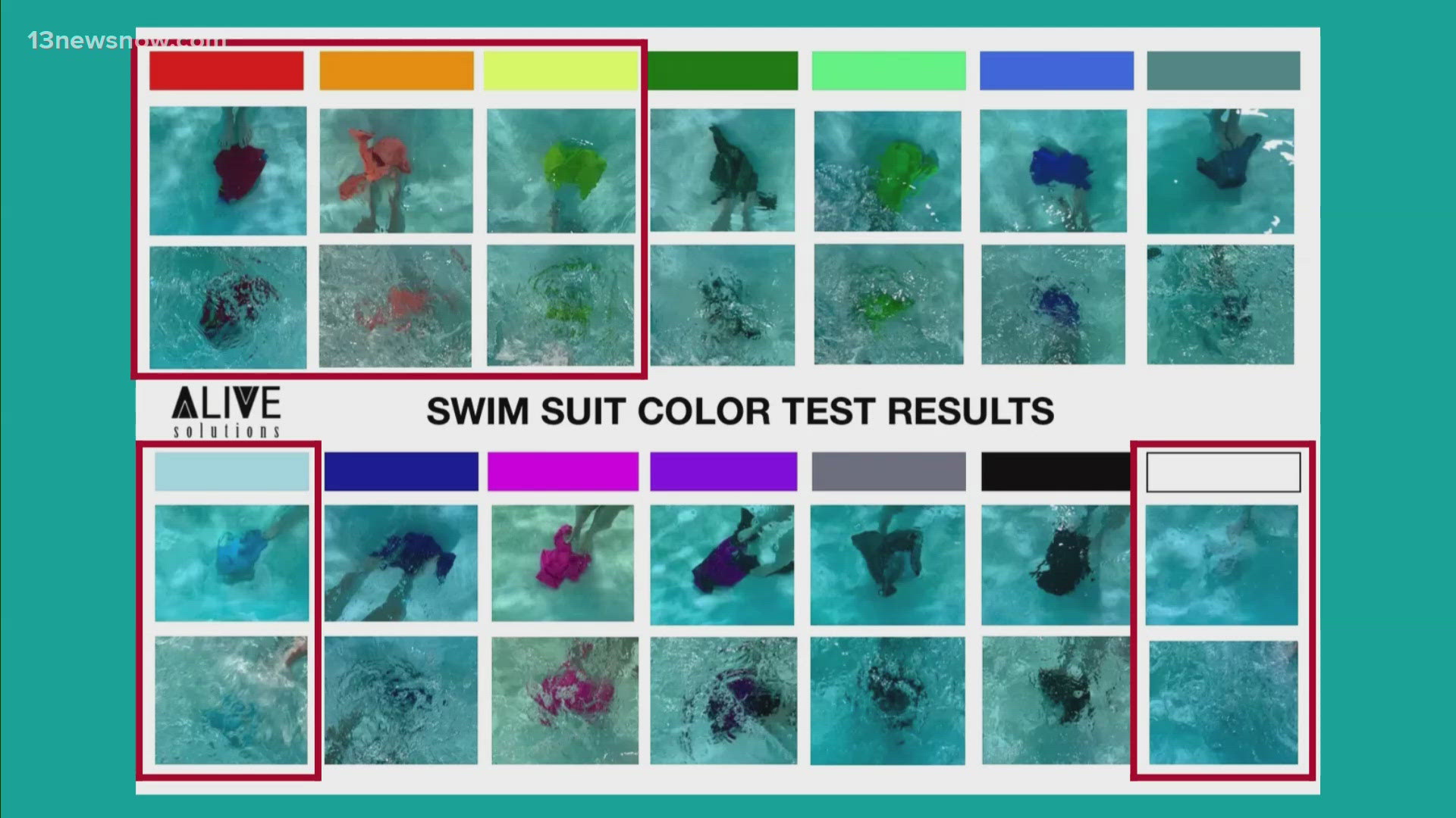 How your child's swimsuit color could save thier life | 13newsnow.com