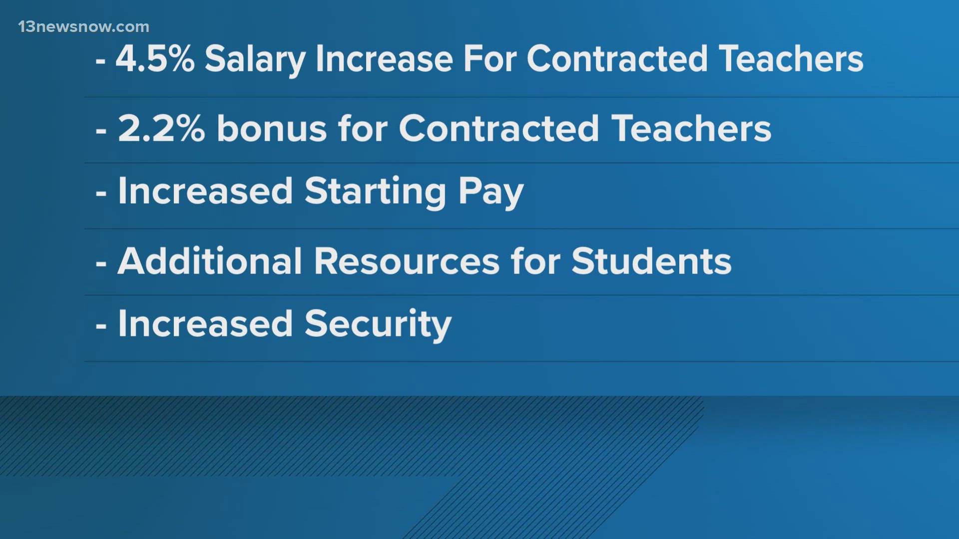 Norfolk School Board approves 2026 budget with salary hike | 13newsnow.com