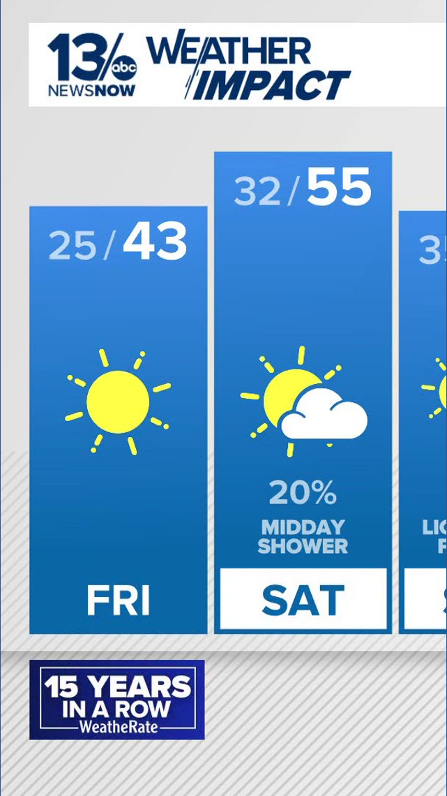 Understanding nor'easters: The difference between Miller A and Miller B ...