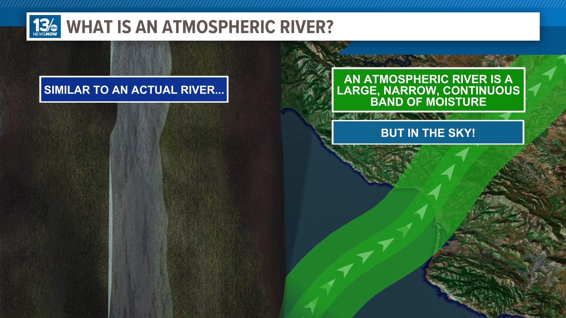 What is an atmospheric river? | 13newsnow.com