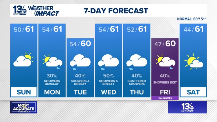 Coastal Virginia Weather Forecast Today | 13newsnow.com