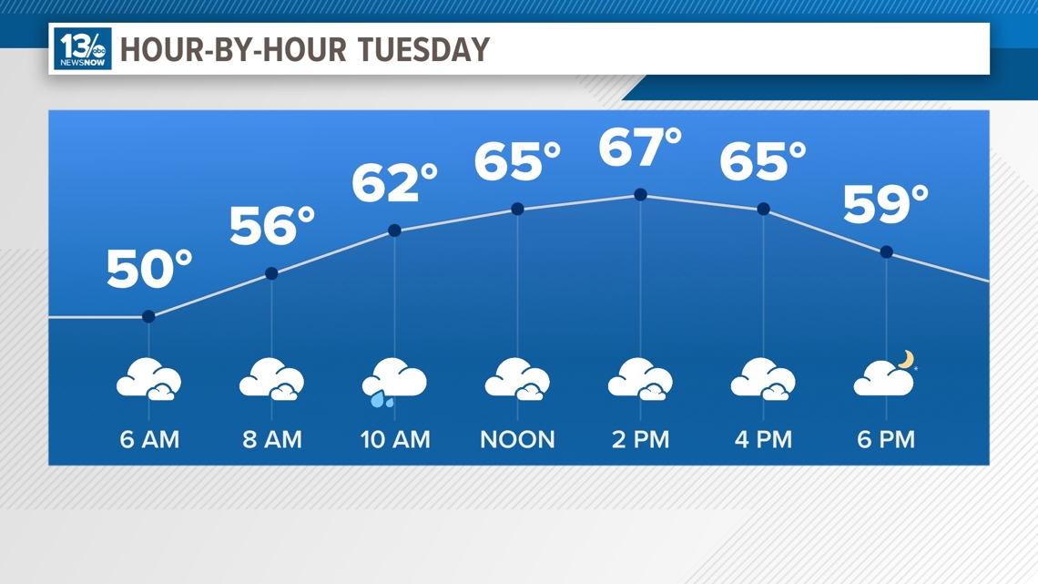 Coastal Virginia Weather Forecast Today | 13newsnow.com