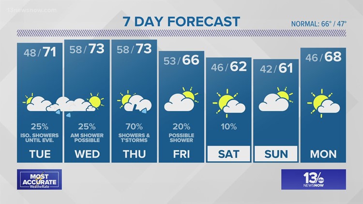 Interactive Radar for Norfolk Virginia | 13NewsNow.com | 13newsnow.com